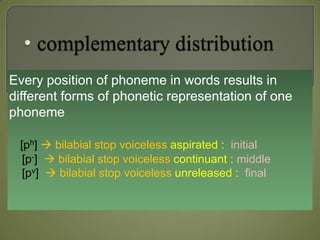 Phonetics (phonology) | PPT