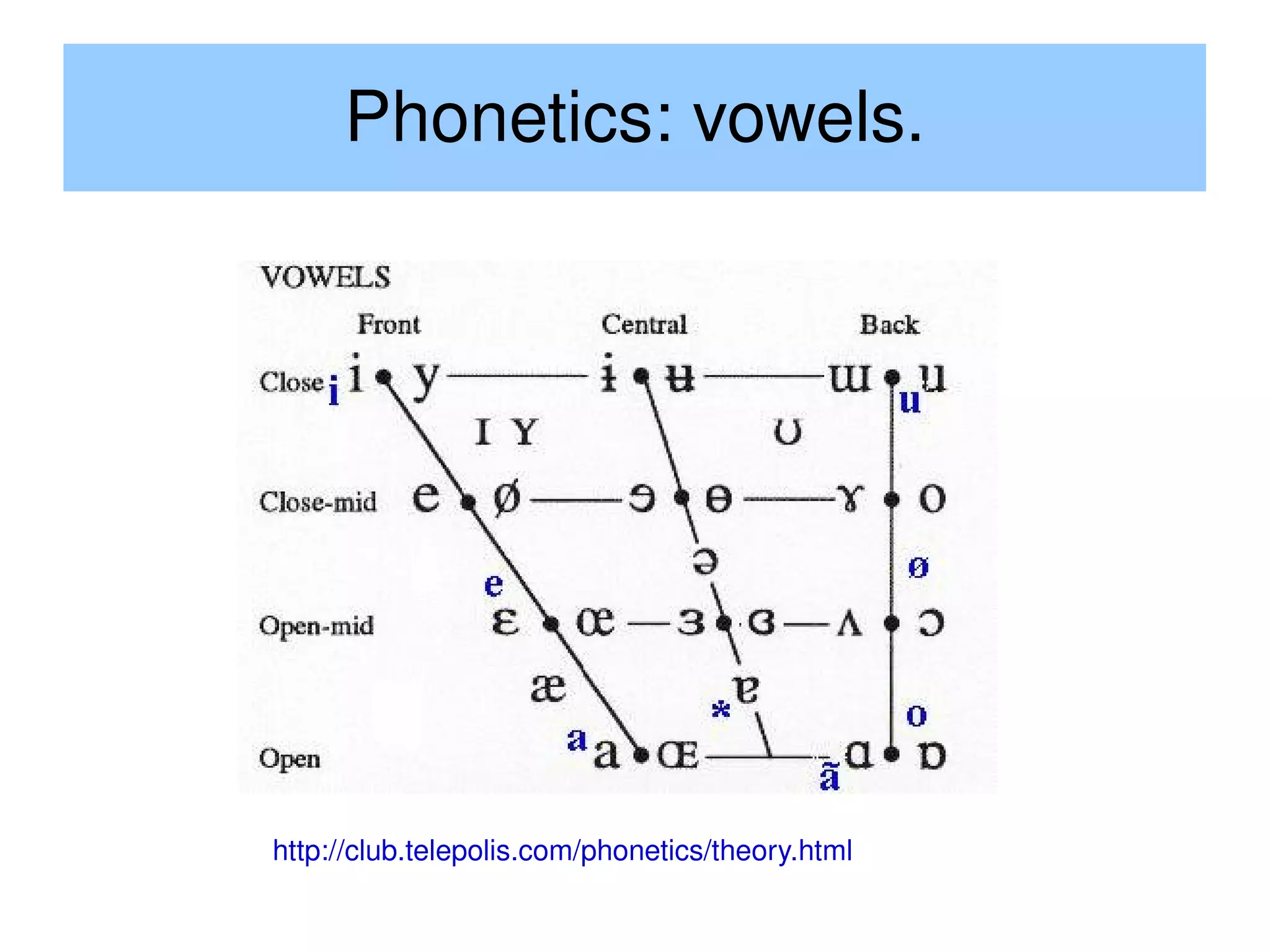 Phonetics | ODP