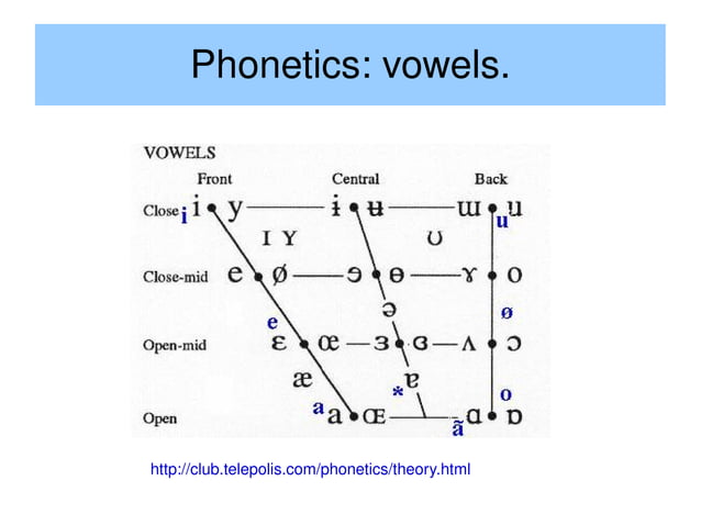 Phonetics | PPT