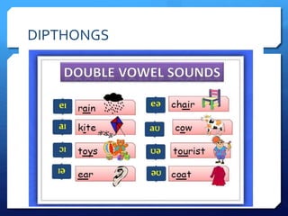 Phonetics | PPTX | Internet for Beginners | Internet