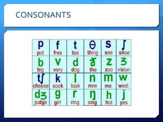 Phonetics | PPTX