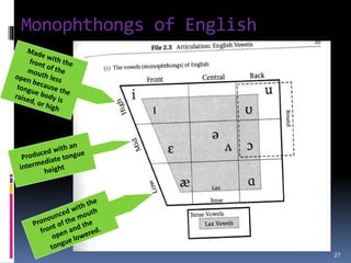 Phonetics | PPTX