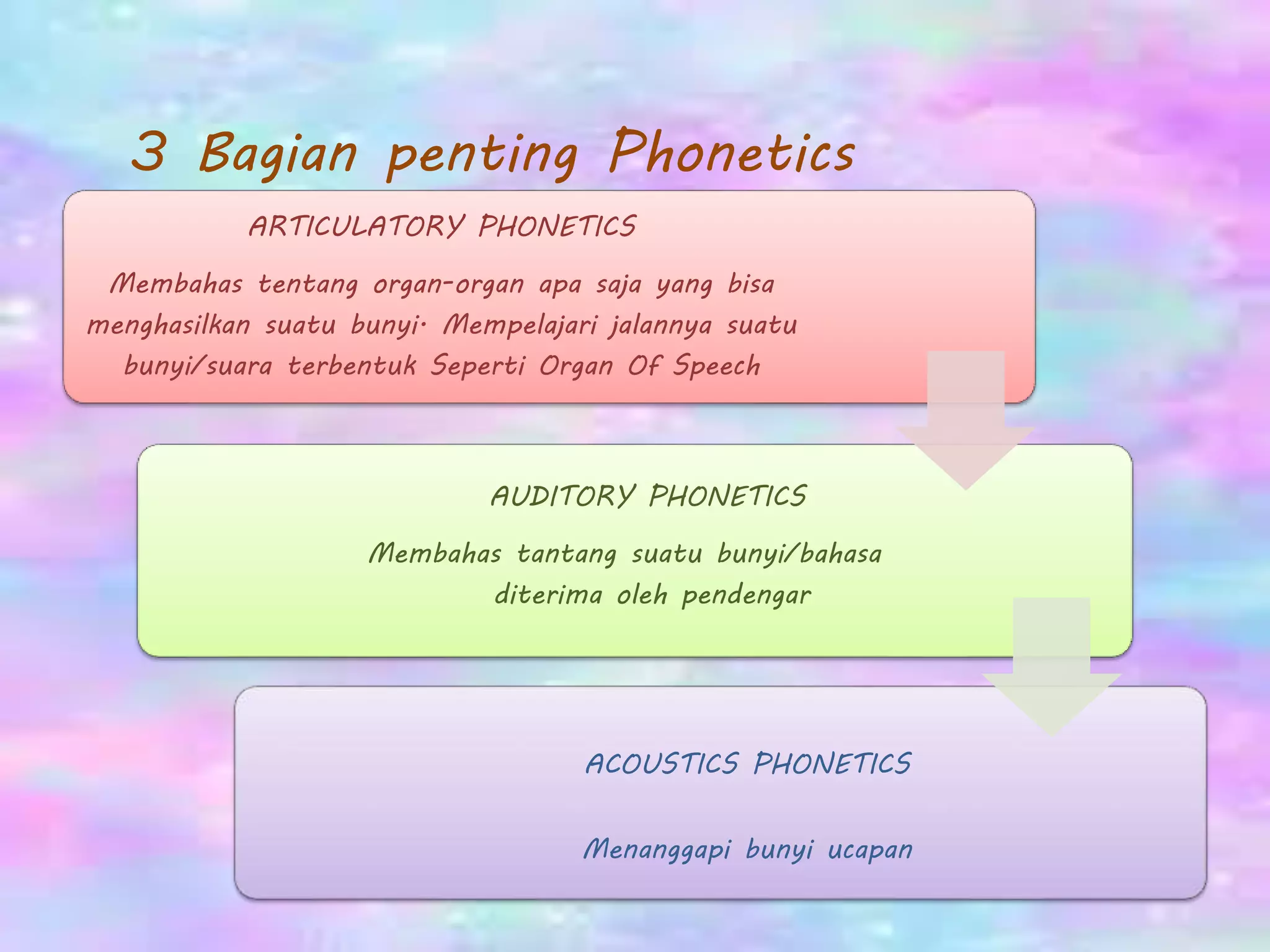 Phonetics | PPTX