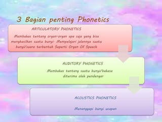 Phonetics | PPT