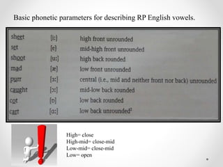 Phonetics | PPTX