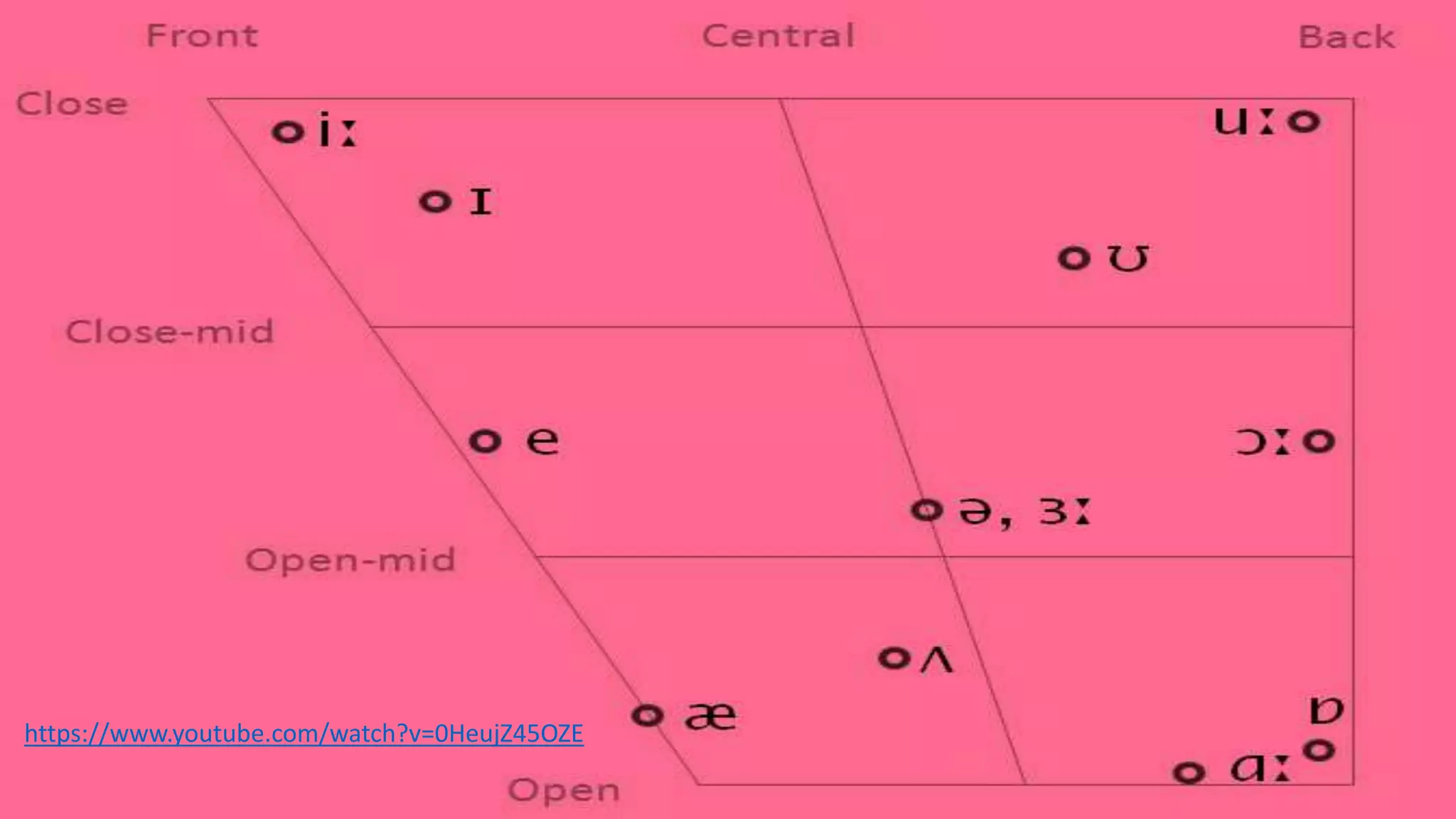 linguistics (Phonetics and its characteristics ) | PPTX