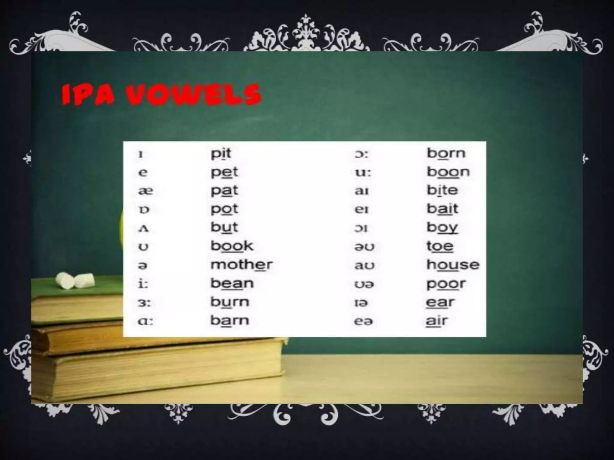 Phonetics | PPT