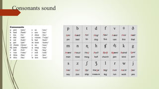Phonetics | PPTX
