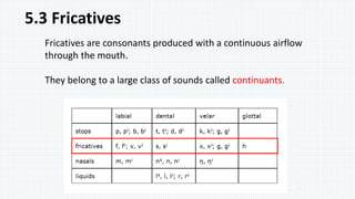 Phonetics | PPTX