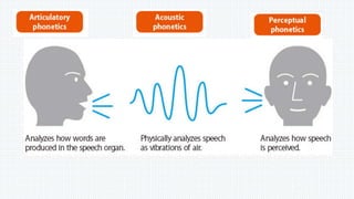 Phonetics | PPTX