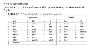 Phonetics | PPTX