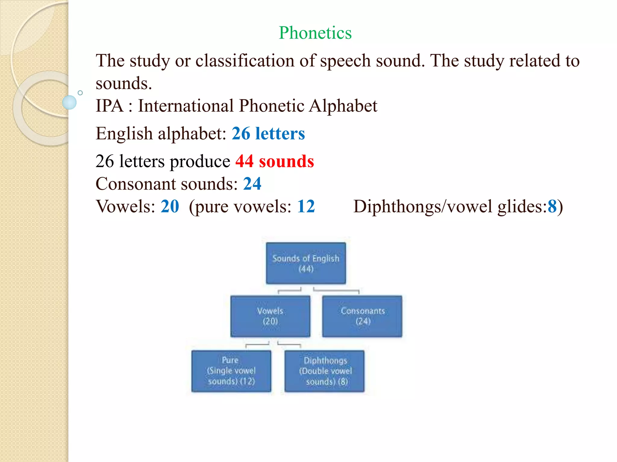 phonetics.pptx
