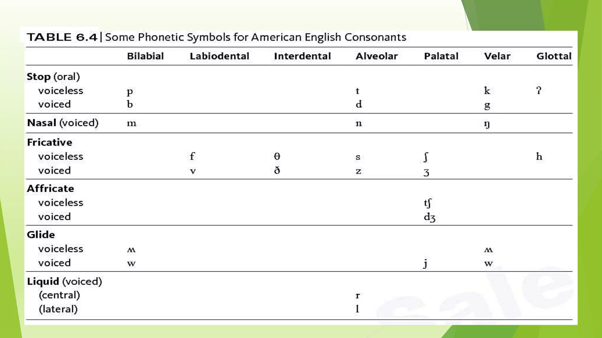 Phonetics.pptx