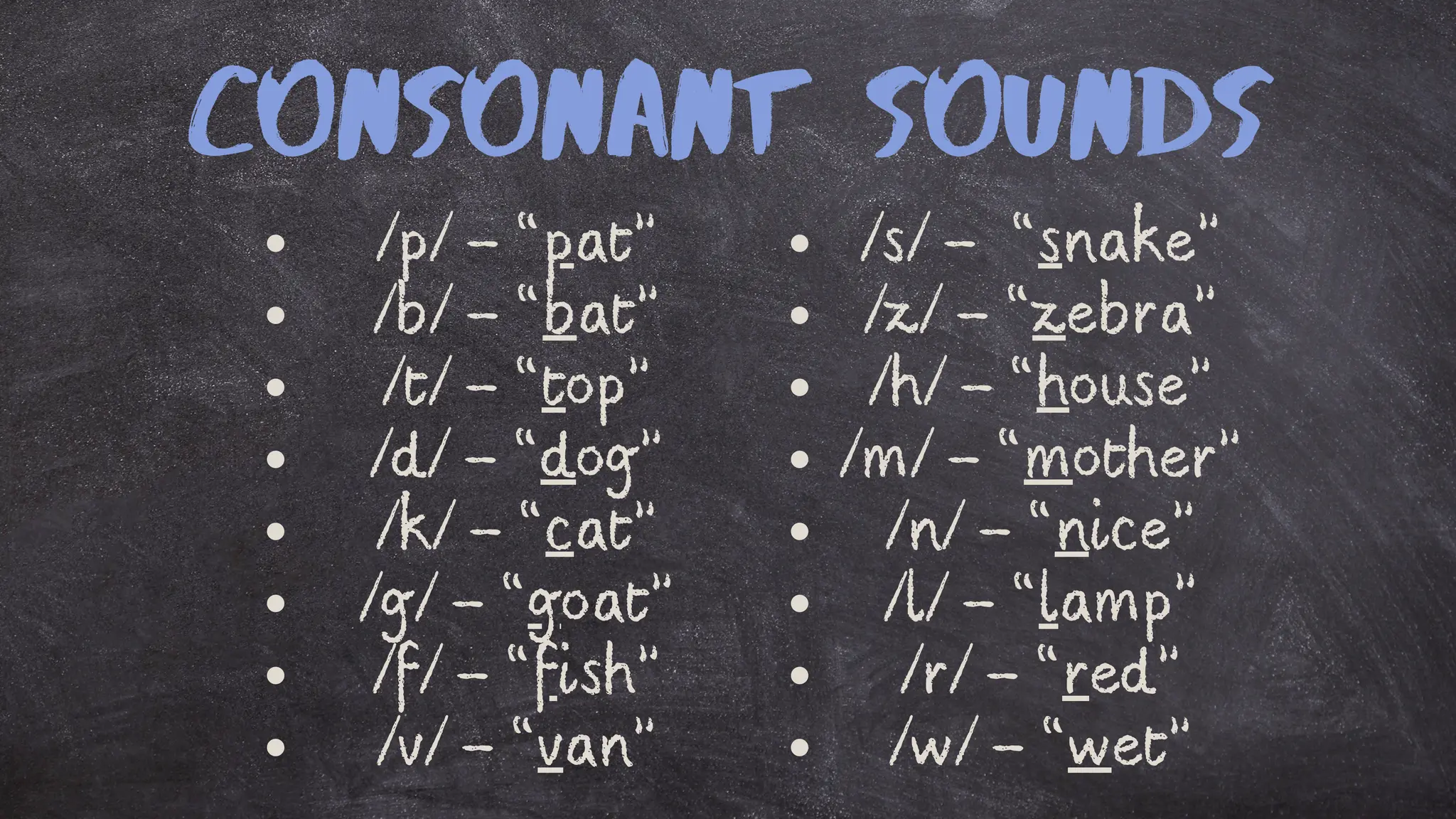 Introduction to Phonetics | PDF