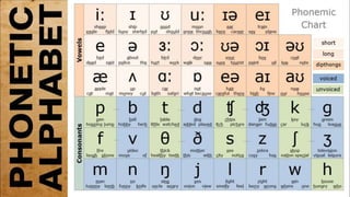 PHONETICS.pptx