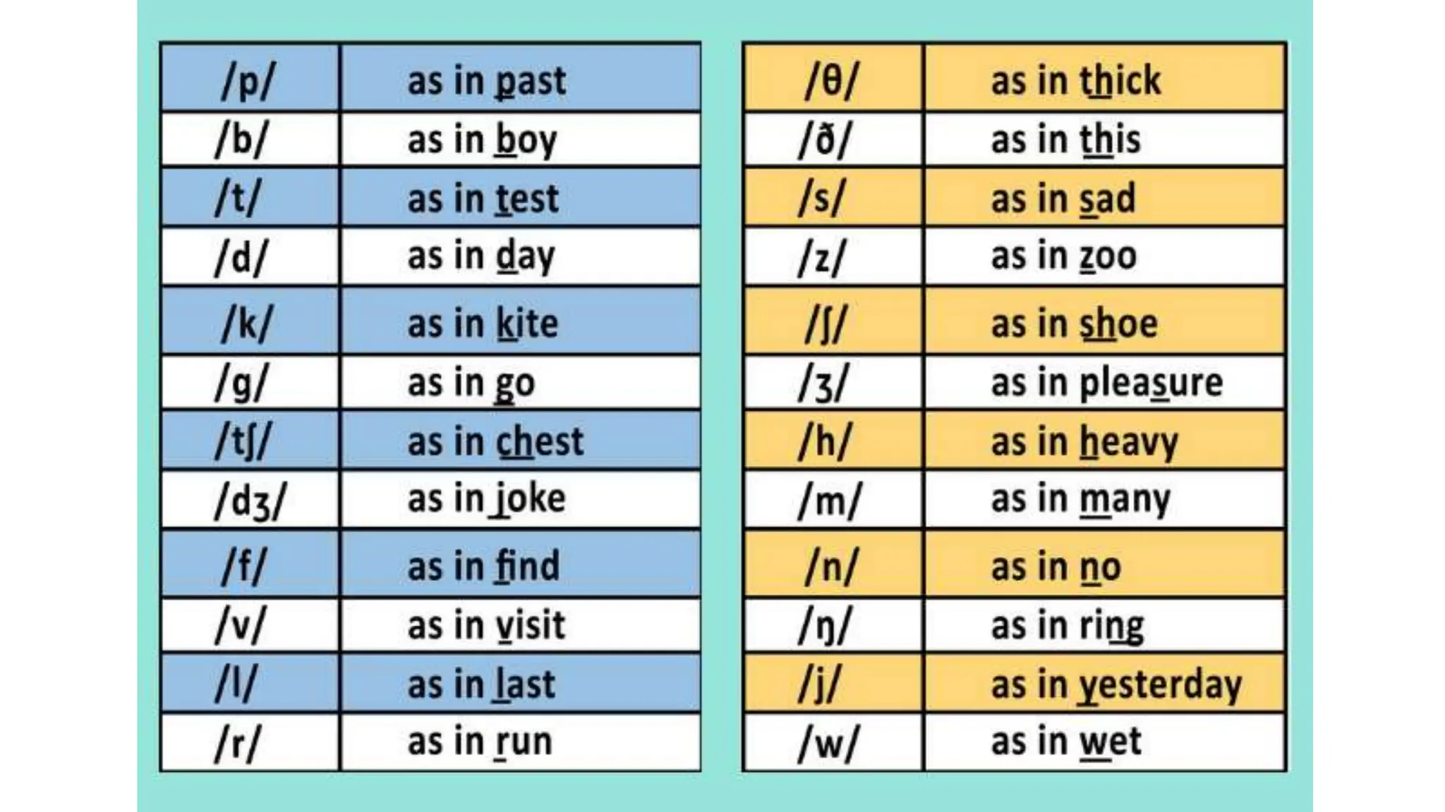 Basic Phonetics and rules of phonetis.pptx