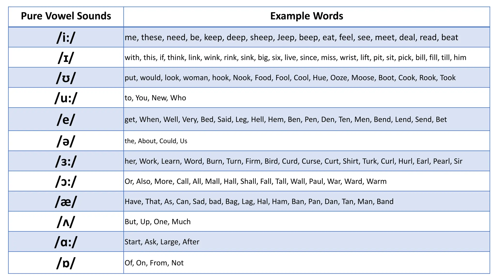 Basic Phonetics and rules of phonetis.pptx