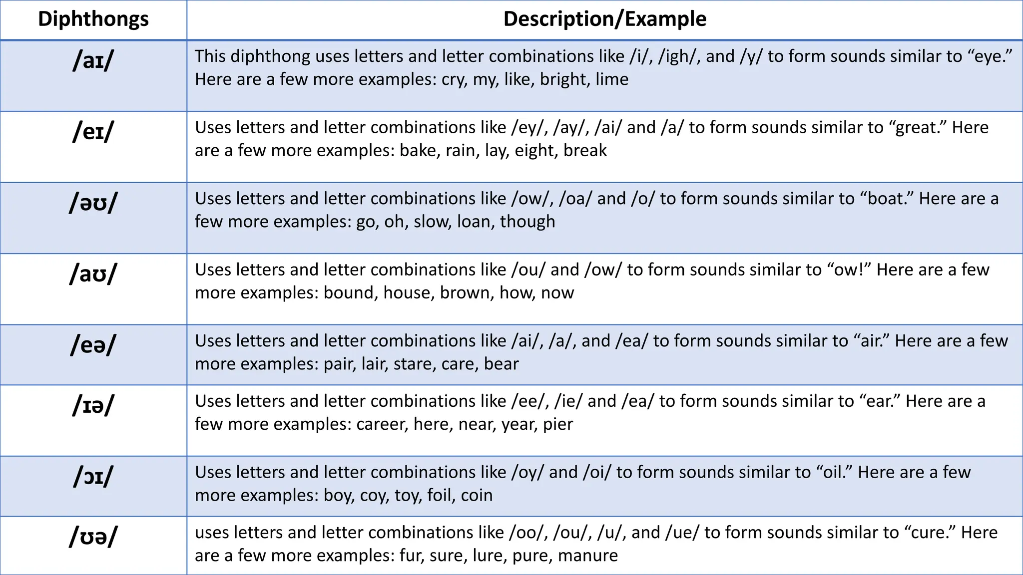 Basic Phonetics and rules of phonetis.pptx
