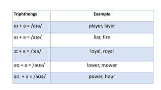 Basic Phonetics and rules of phonetis.pptx