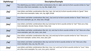 Basic Phonetics and rules of phonetis.pptx