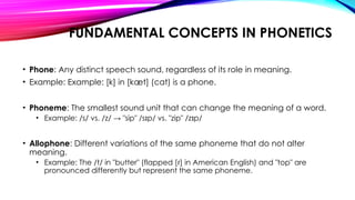 Phonetics and Phonology All it's Types.pptx