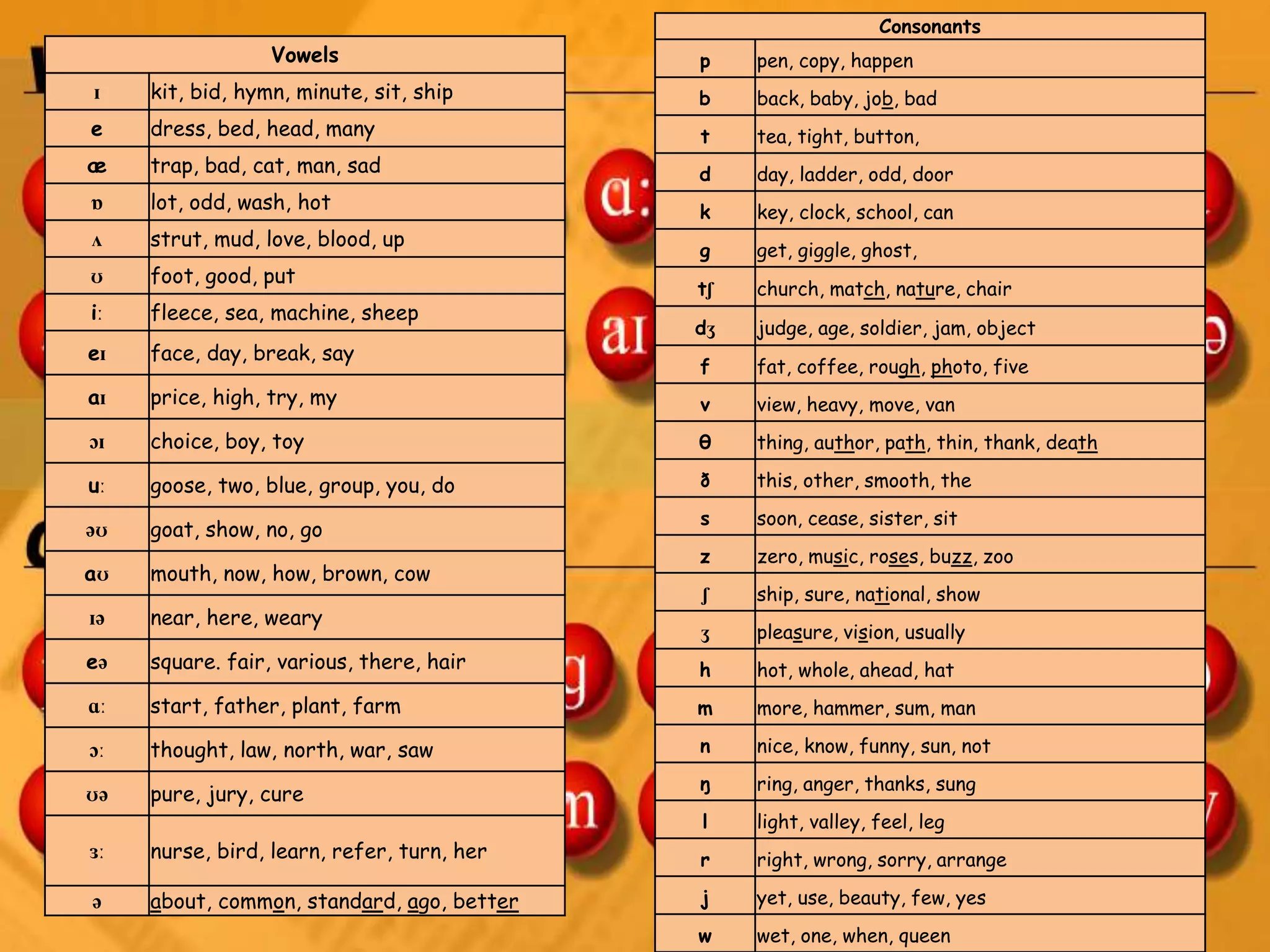 phonetics-fun-activities-games-pronunciation-exercises-phoni_21940 (3).ppt