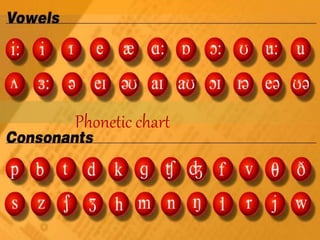 phonetics-fun-activities-games-pronunciation-exercises-phoni_21940 (3).ppt