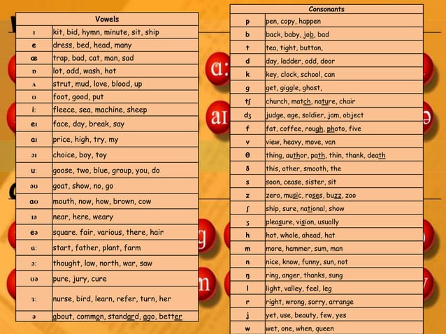 phonetics-fun-activities-games-pronunciation-exercises-phoni_21940 (3).ppt