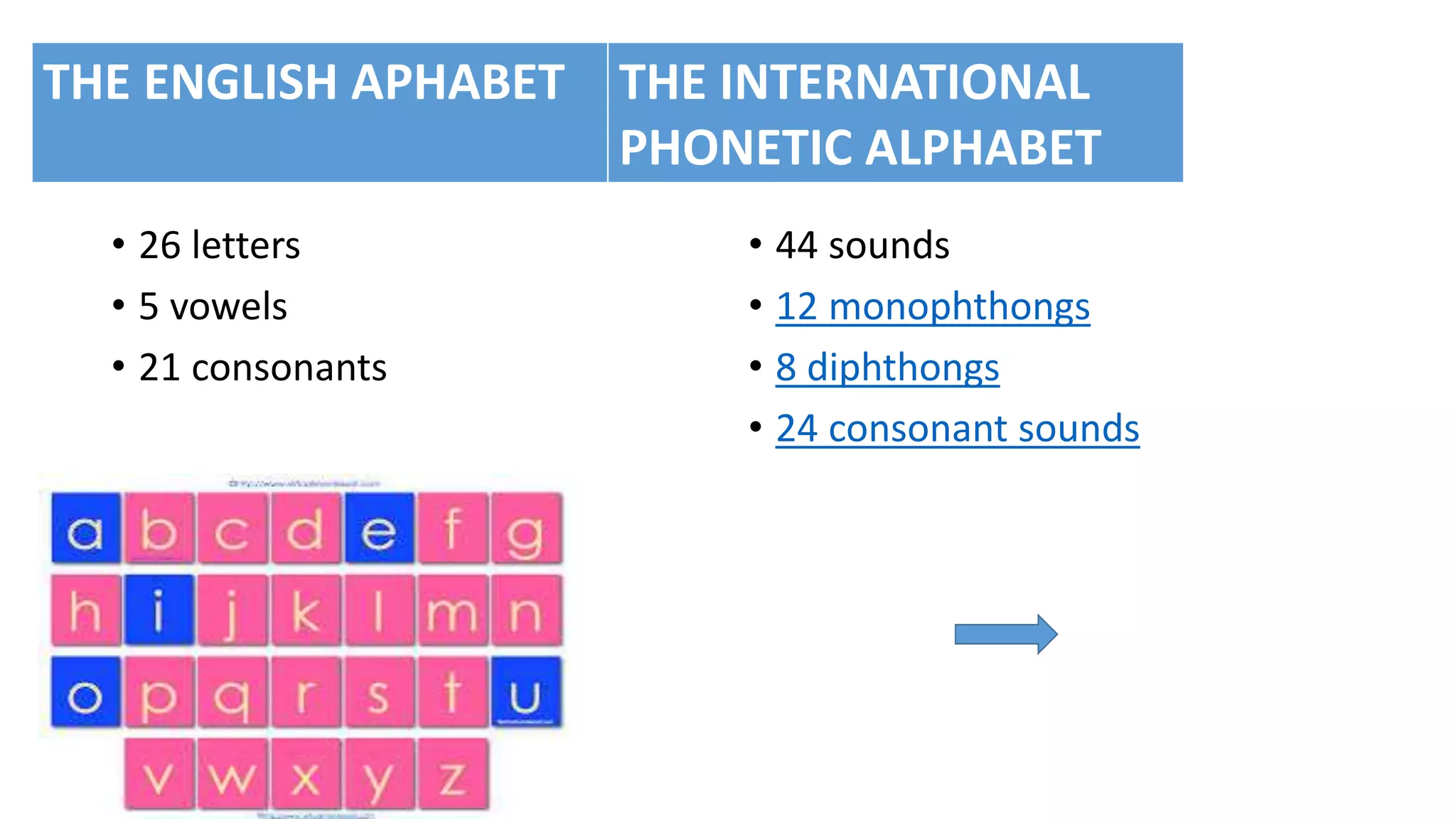 Phonetics lesson 1 - general introduction | PPTX