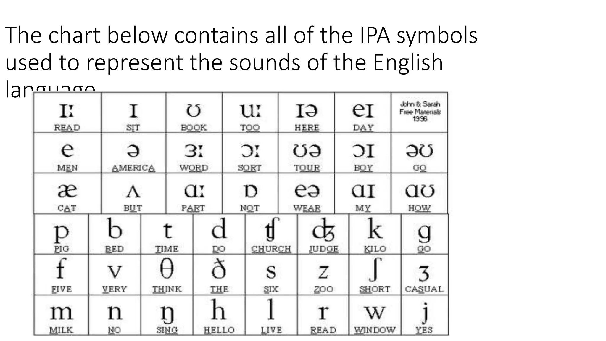 Phonetics lesson 1 - general introduction | PPTX
