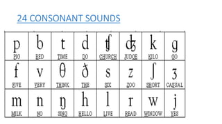 Phonetics lesson 1 - general introduction | PPTX