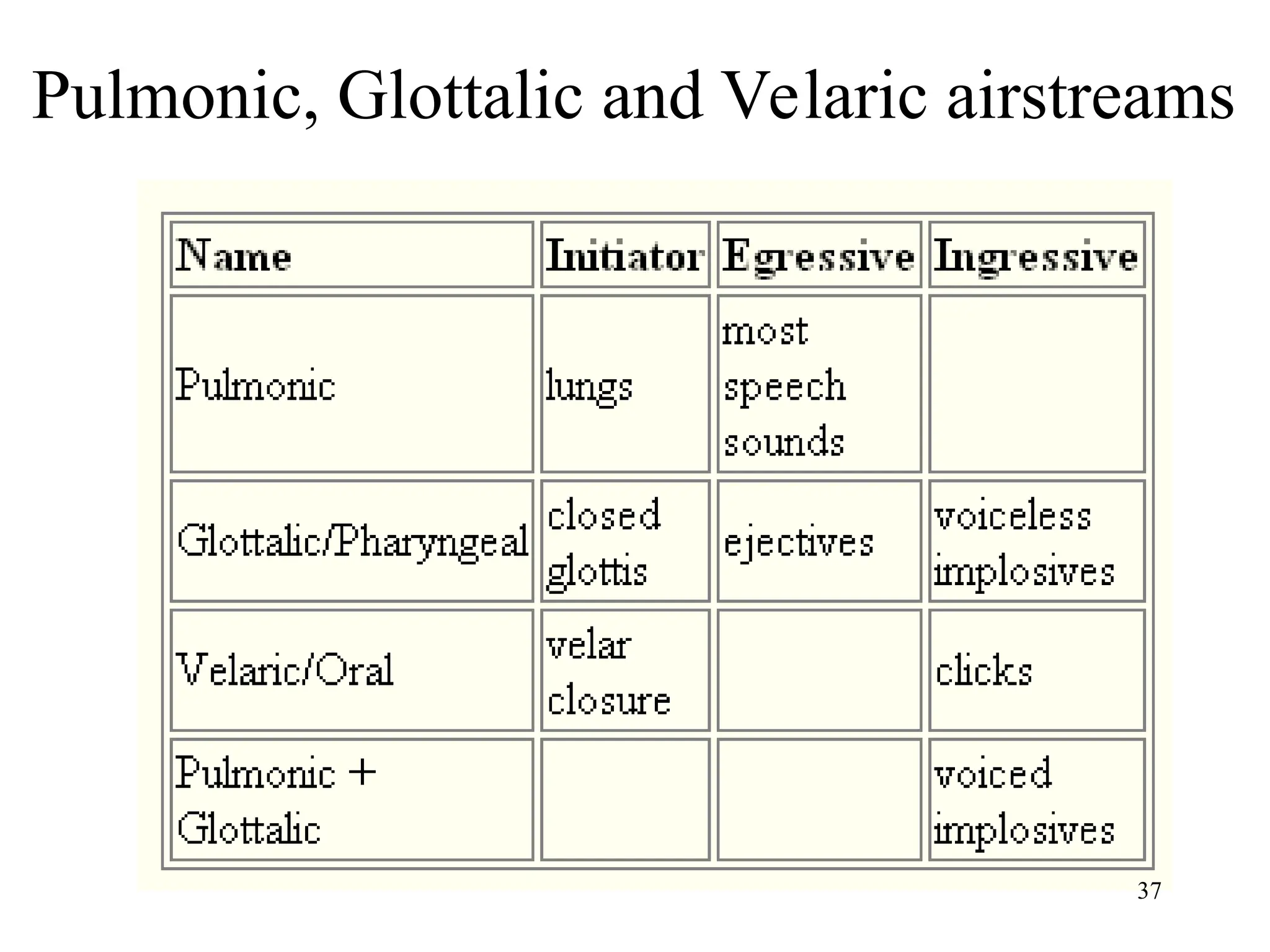 phonetics-midterm-review.ppt which is great for phonological awareness ...