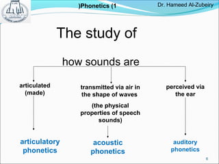 Introduction: Phonetics 1 | PPT