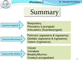Phonetics 2 | PPT
