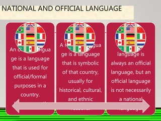 Phonetics: Varieties of English Language | PPTX