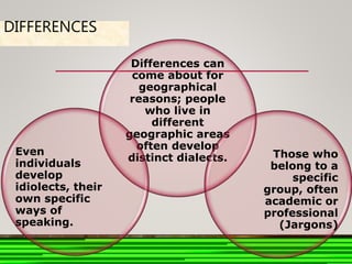 Phonetics: Varieties of English Language | PPTX | Technology & Computing