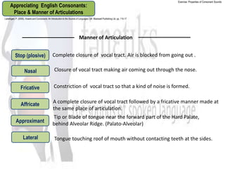 Phonetics activities | PPT