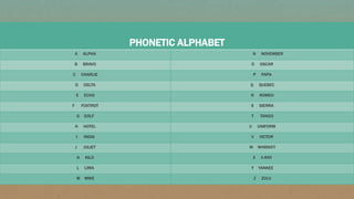 Phonetics Alphabet | PPTX