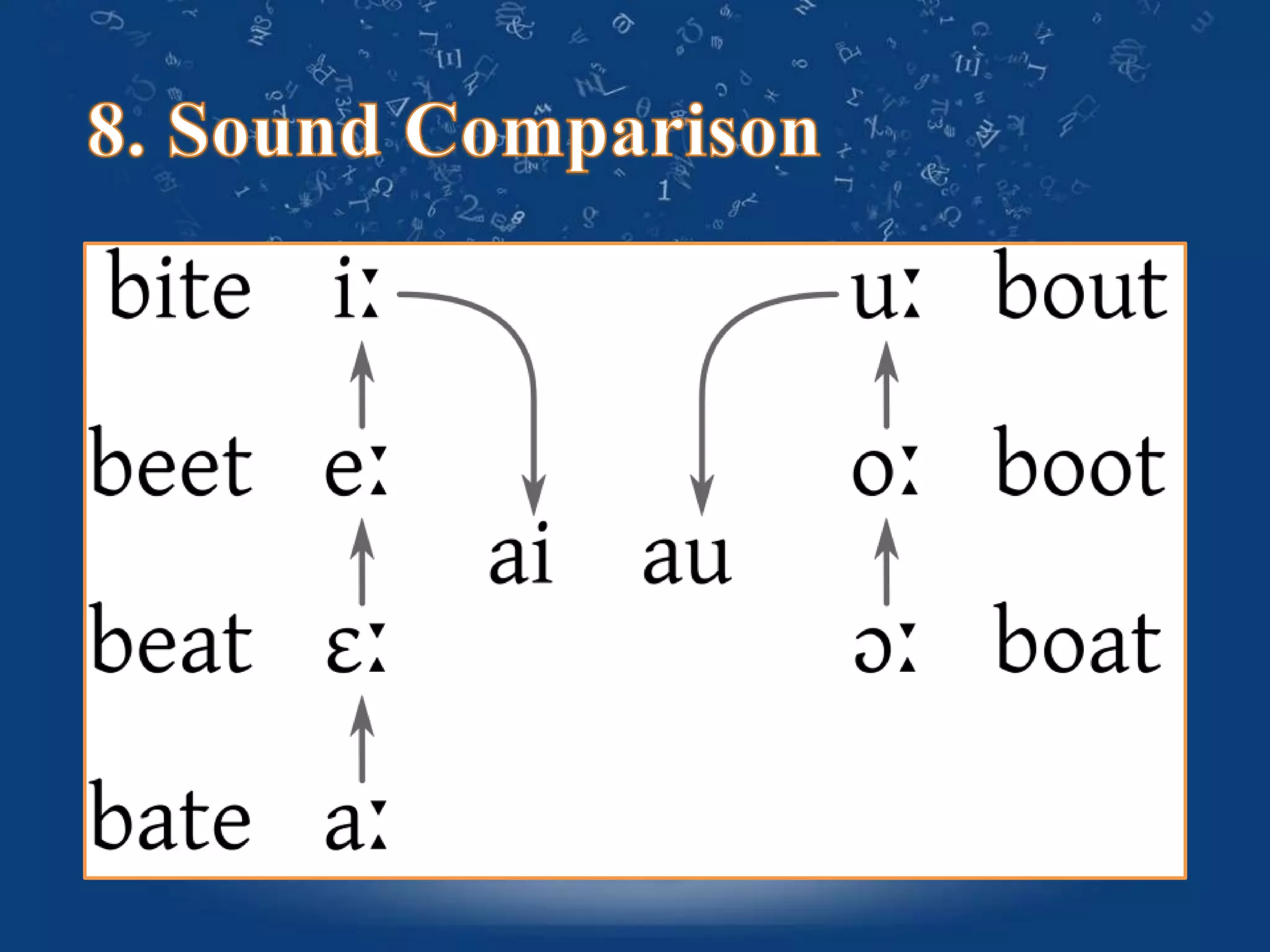 Phonetics: Speech Sound Production, IPA, Importance of Phonetics, and ...