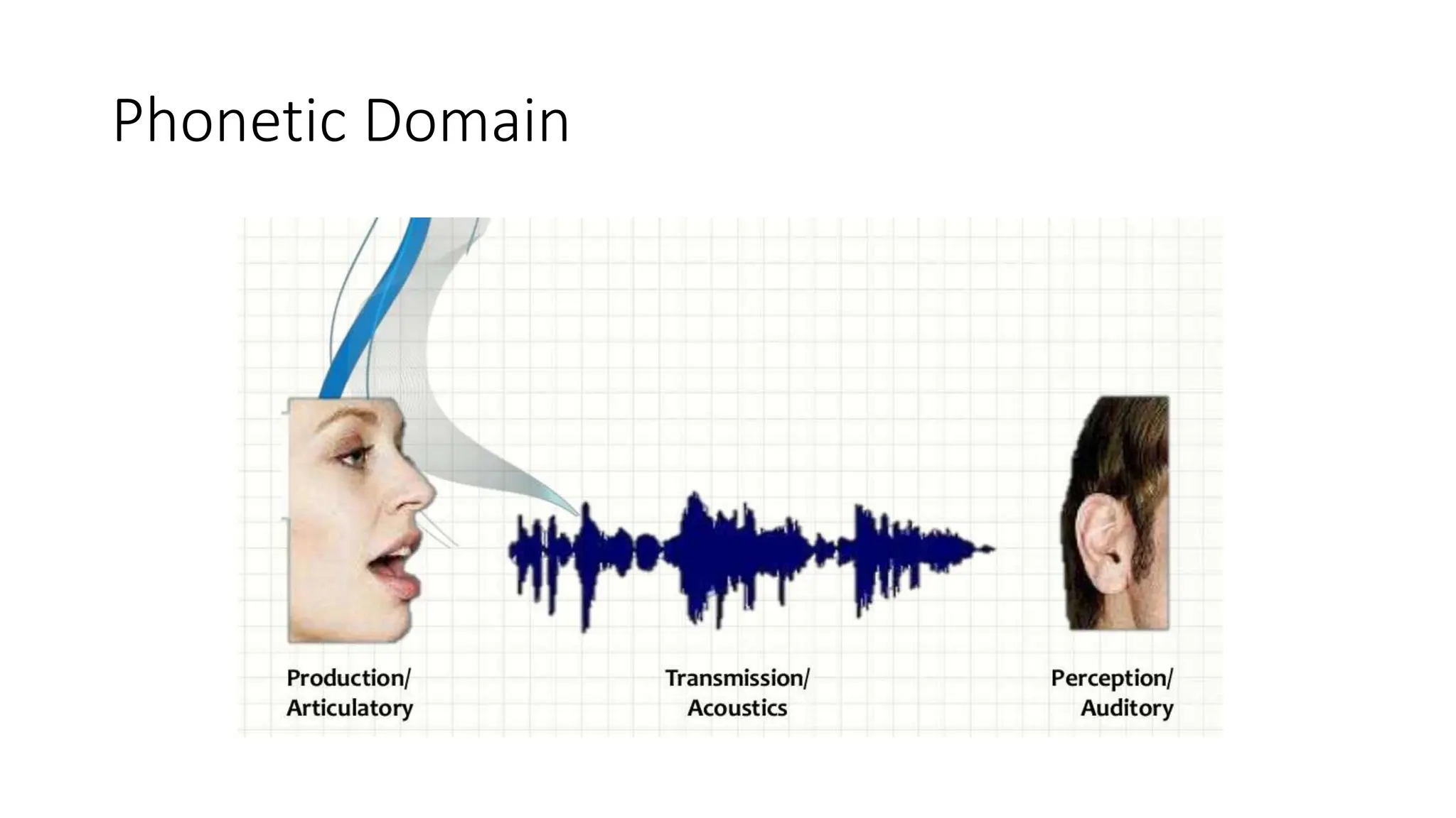 Phonetics and its types.PPTX | Audio Production | Content Production