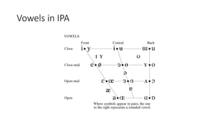Phonetics and its types.PPTX