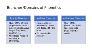 Phonetics and its types.PPTX