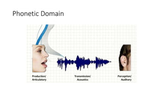 Phonetics and its types.PPTX