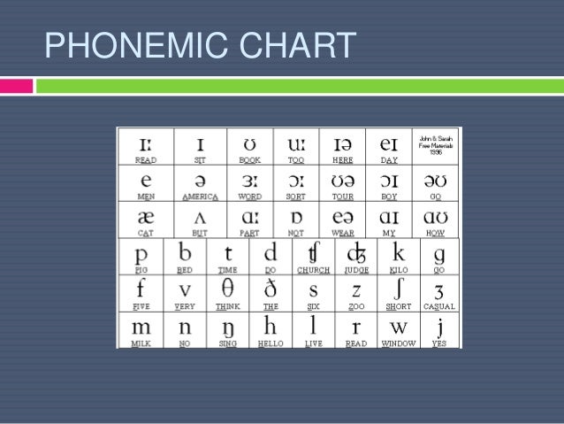 Phonetics and phonology