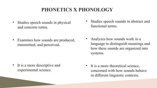 An Introduction to Phonetics and Phonology | PPTX