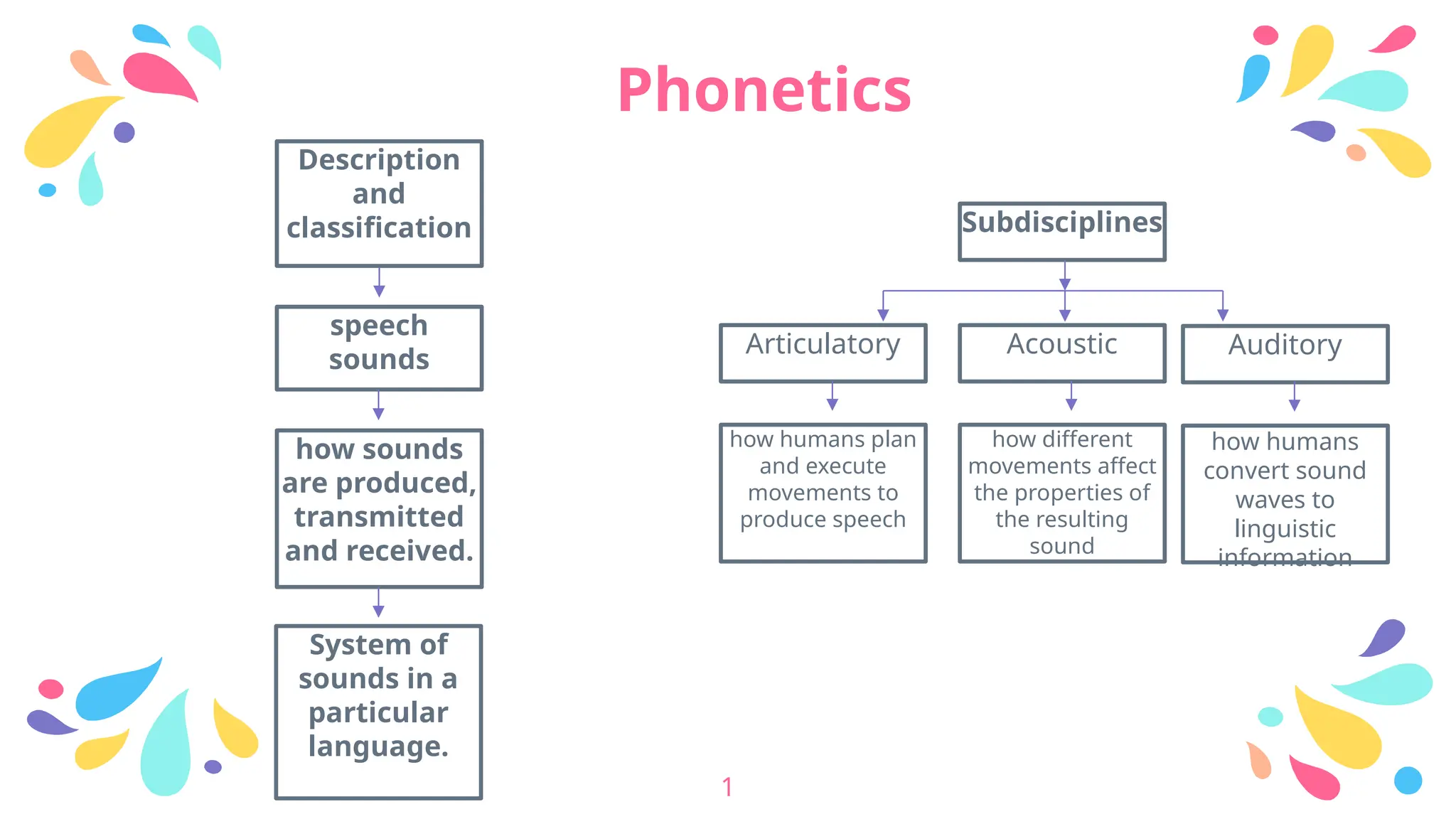 Phonetics and Phonology PRESENTATION.pptx