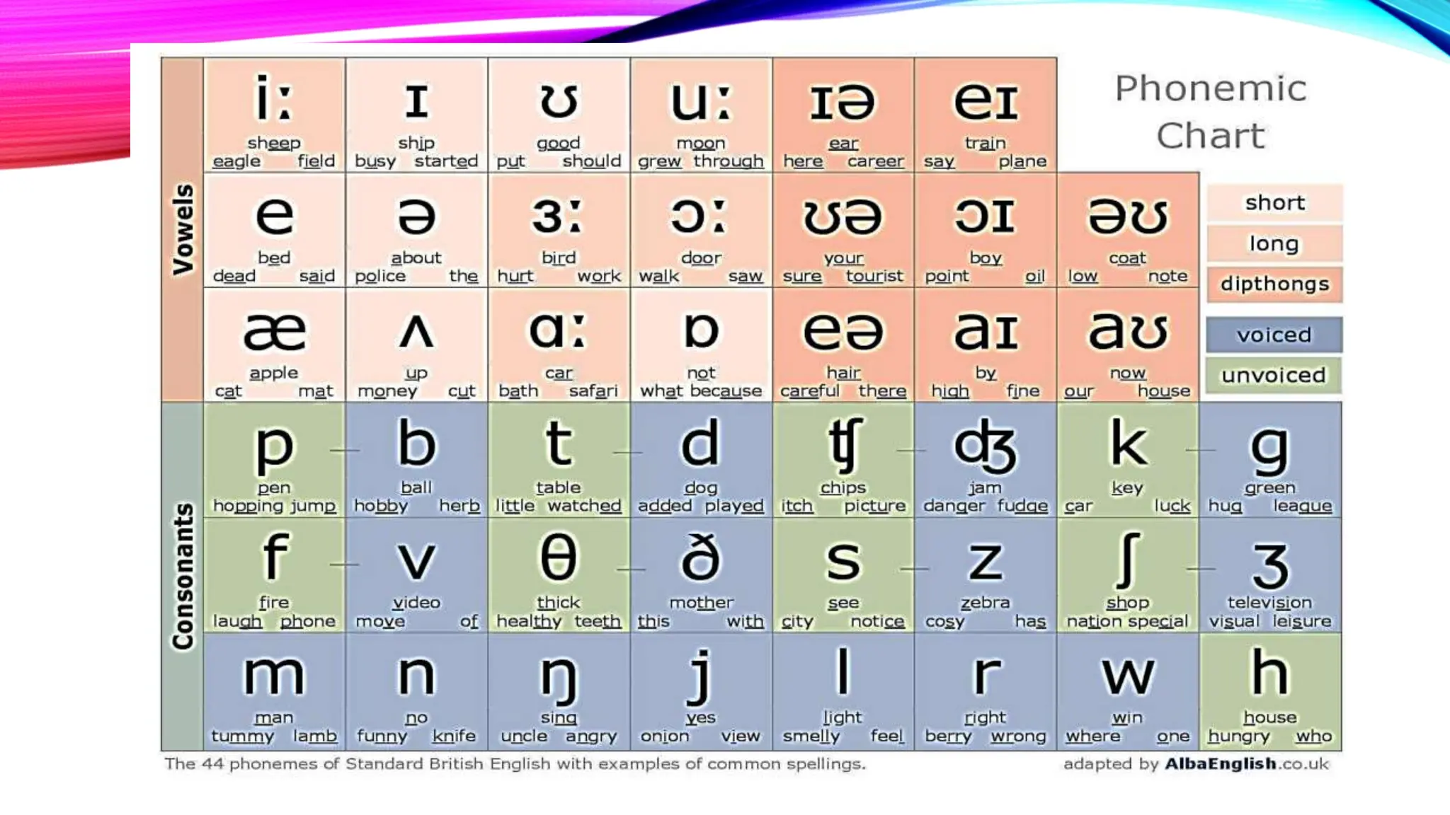 PHONETICS AND PHONOLOGY COBAEM COURSE pptx | PPTX