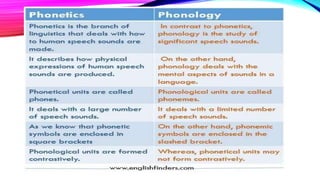 PHONETICS AND PHONOLOGY COBAEM COURSE pptx | PPTX