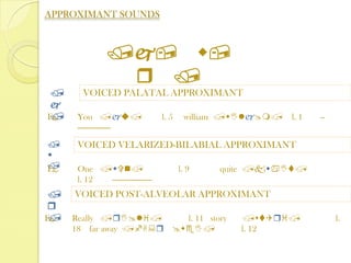 Phonetics and phonology | PPSX