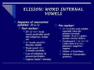 Phonetics and phonology ii aspects of connected speech | PPT